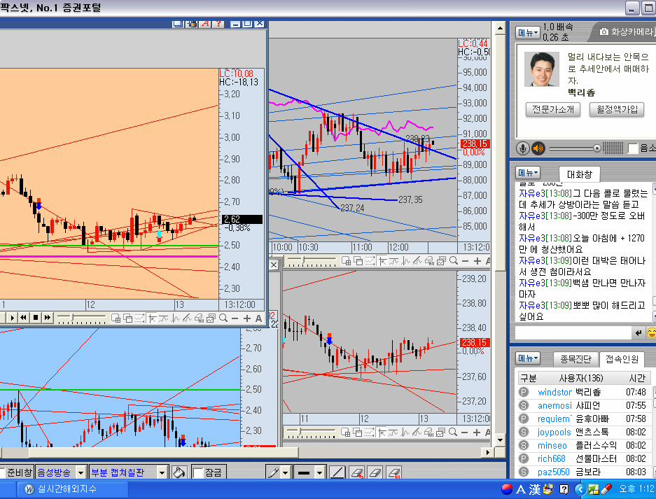 수익과 시세는 추세에게 물어라 선옵전문가분석 선물옵션 팍스넷 증권포털
